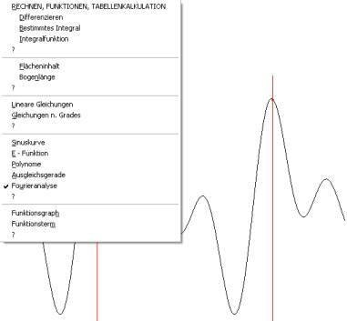 Durchführung einer Fourieranalyse