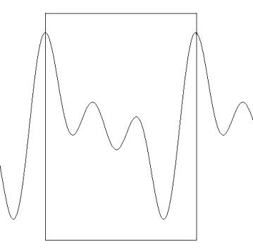 Durchführung einer Fourieranalyse