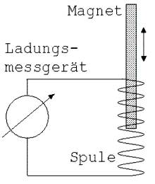Mechanik mit der Experimentierwippe (Kurzfassung)